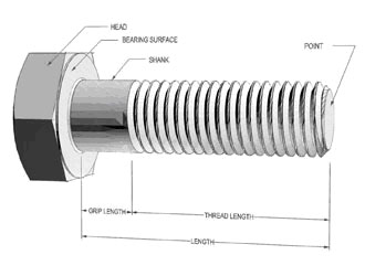 Strength and Grades of Fasteners | Quadratec