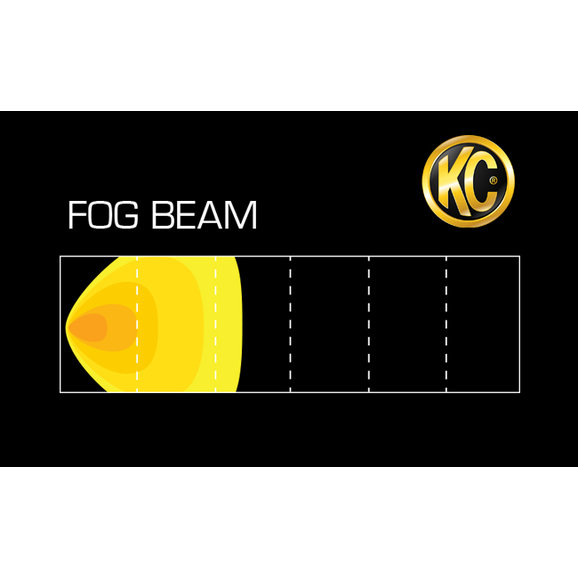KC HiLiTES 1457 5" 55 Watt Apollo Fog Light | Quadratec