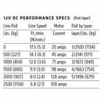 WARN 101025 VRX 25 Powersports Winch | Quadratec