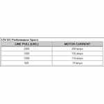 Superwinch 1110 EX1 1000lb DC Powered Winch | Quadratec