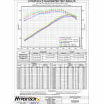 Hypertech 52501 Max Energy Power Programmer for 05-10 Jeep Wrangler TJ ...