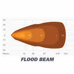 ARB Intensity AR32 9.5" LED Driving Light | Quadratec