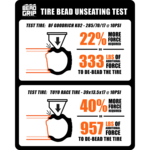 Method Race Wheels Trail Series 702 Wheel for 07-21 Jeep Wrangler JL ...