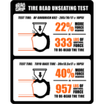 Method Race Wheels Trail Series 704 Wheel for 07-21 Jeep Wrangler JL ...