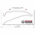 Flowmaster FlowFX Cat-Back Exhaust System for Jeep Wrangler TJ for 97 ...