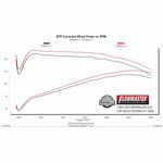 Flowmaster FlowFX Cat-Back Exhaust System for Jeep Wrangler TJ for 97 ...