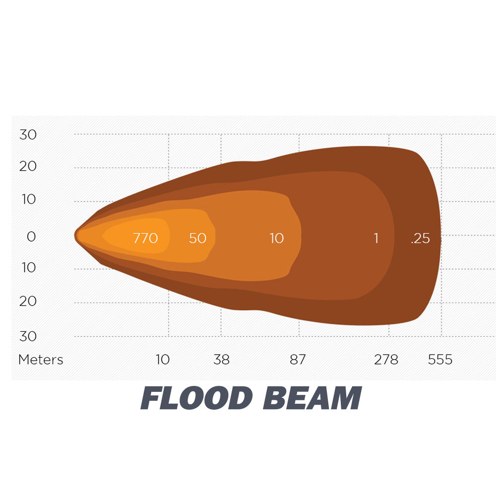 ARB Intensity AR32 9.5" LED Driving Light | Quadratec