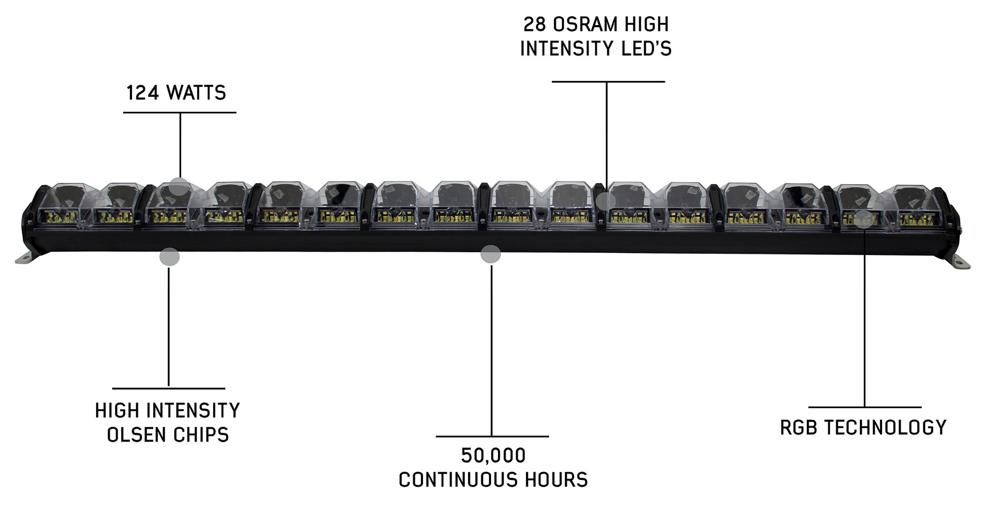 Overland Vehicle Systems 15010401 40" EKO LED Light Bar with Variable ...
