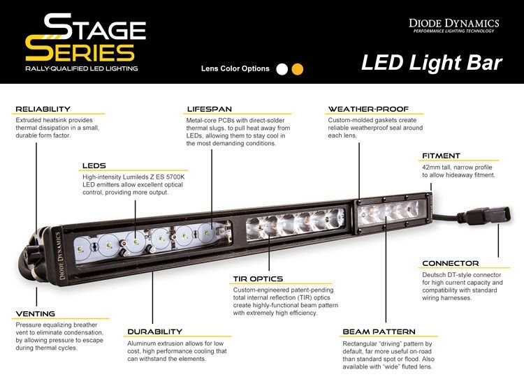 Diode Dynamics 50" Stage Series Straight LED Light Bar Single Row ...